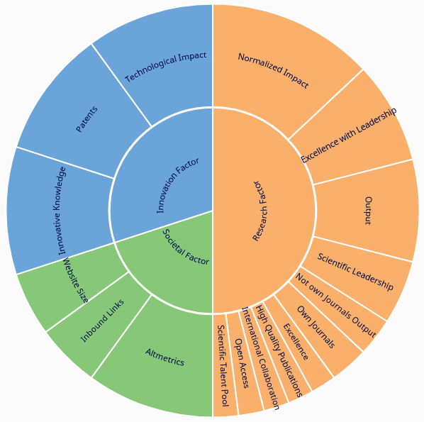 GitHub - OumalekAyoub/Assessment-of-the-volume-and-scope-of-scientific ...