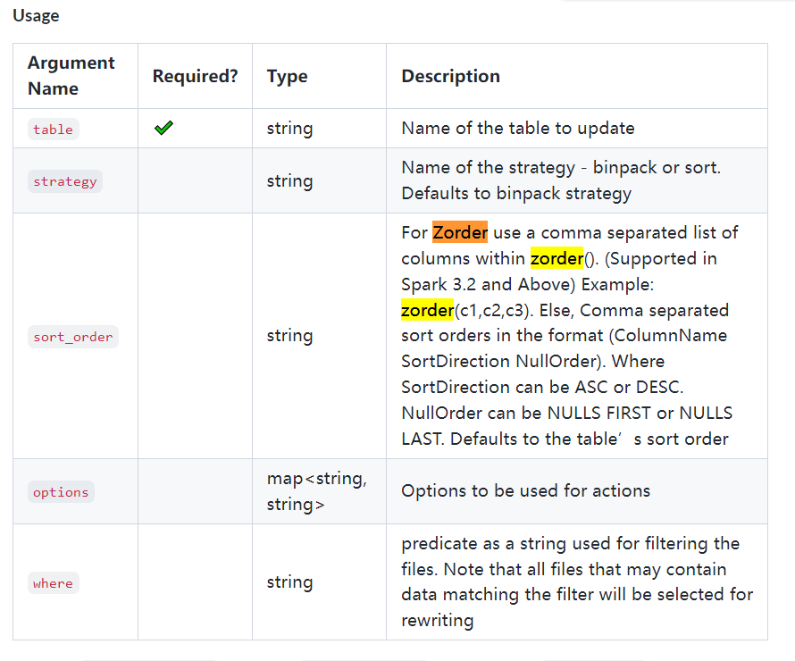 Procedures rewrite_data_files not work · Issue #7237 · apache/iceberg · GitHub