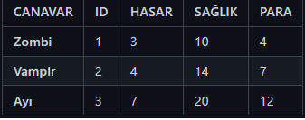 GitHub - afsinahmet/AdventureGame