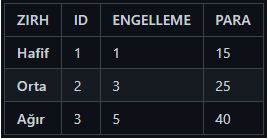 GitHub - afsinahmet/AdventureGame