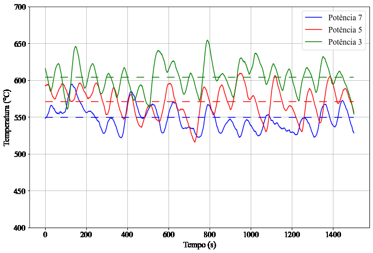 GitHub - nortonmrt/emissions_graphs: Emissions from a pyrolytic burner generated for my Bachelor ...