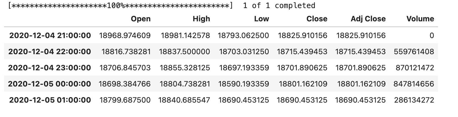 GitHub - tetmiranda/Algorithmic-Trading-Bot