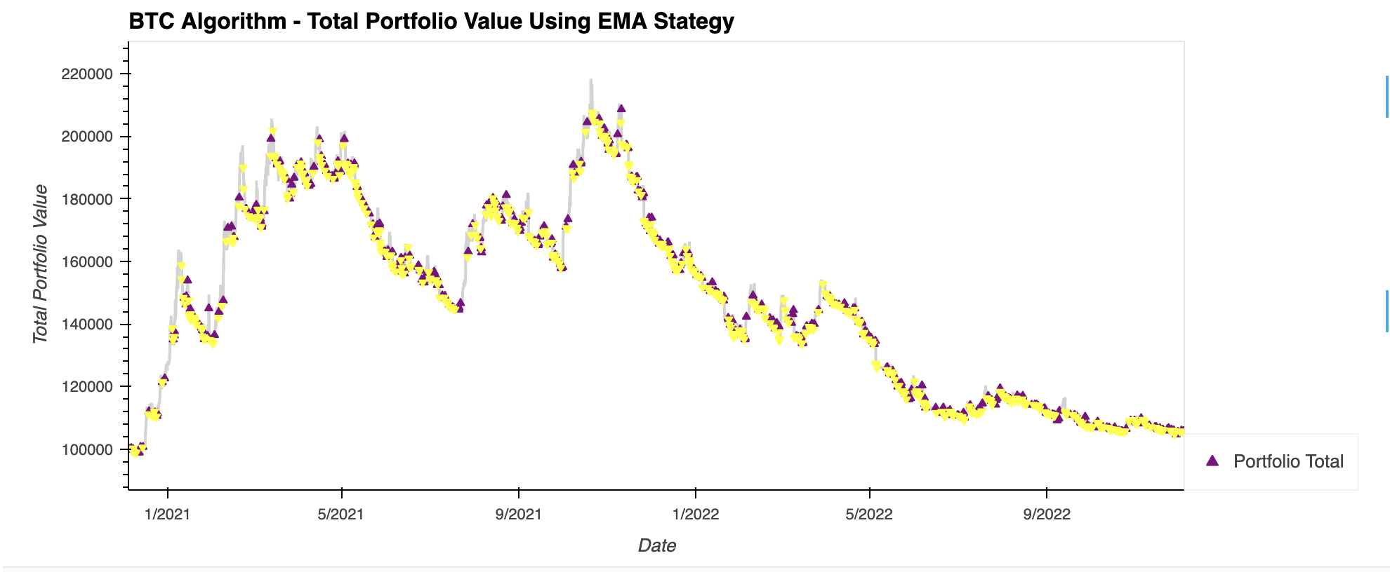 GitHub - tetmiranda/Algorithmic-Trading-Bot