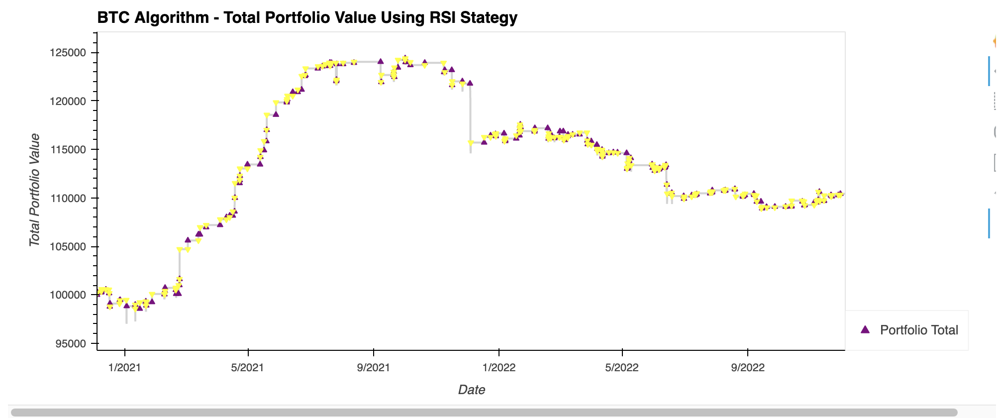 GitHub - tetmiranda/Algorithmic-Trading-Bot