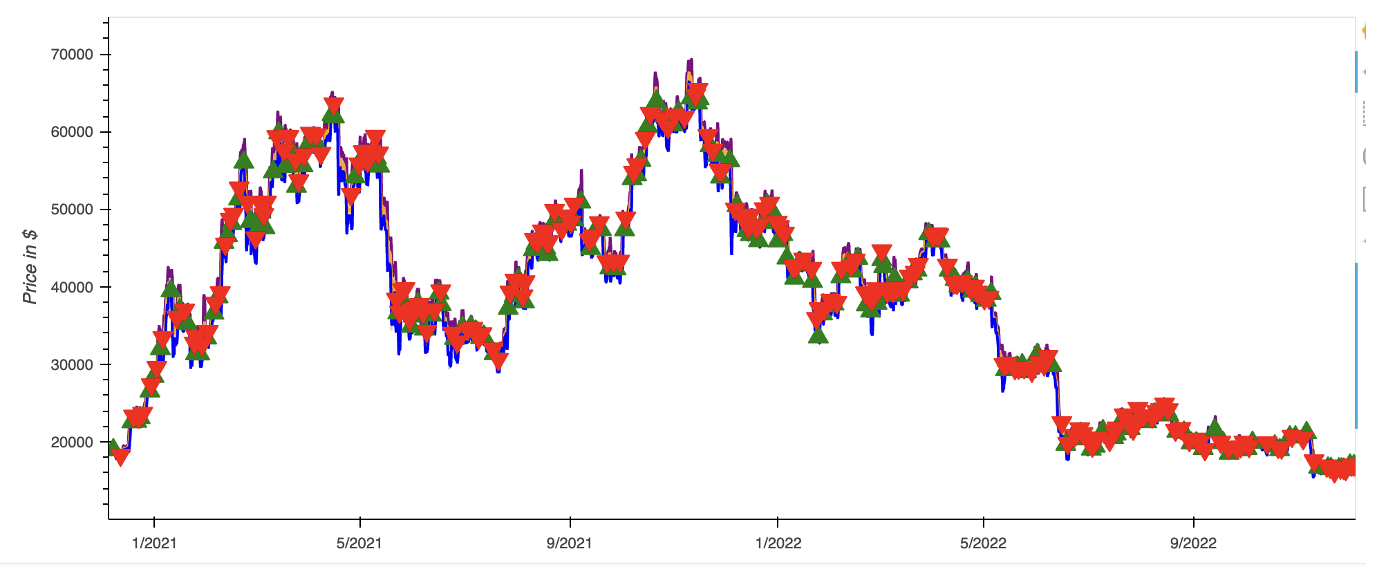 GitHub - tetmiranda/Algorithmic-Trading-Bot