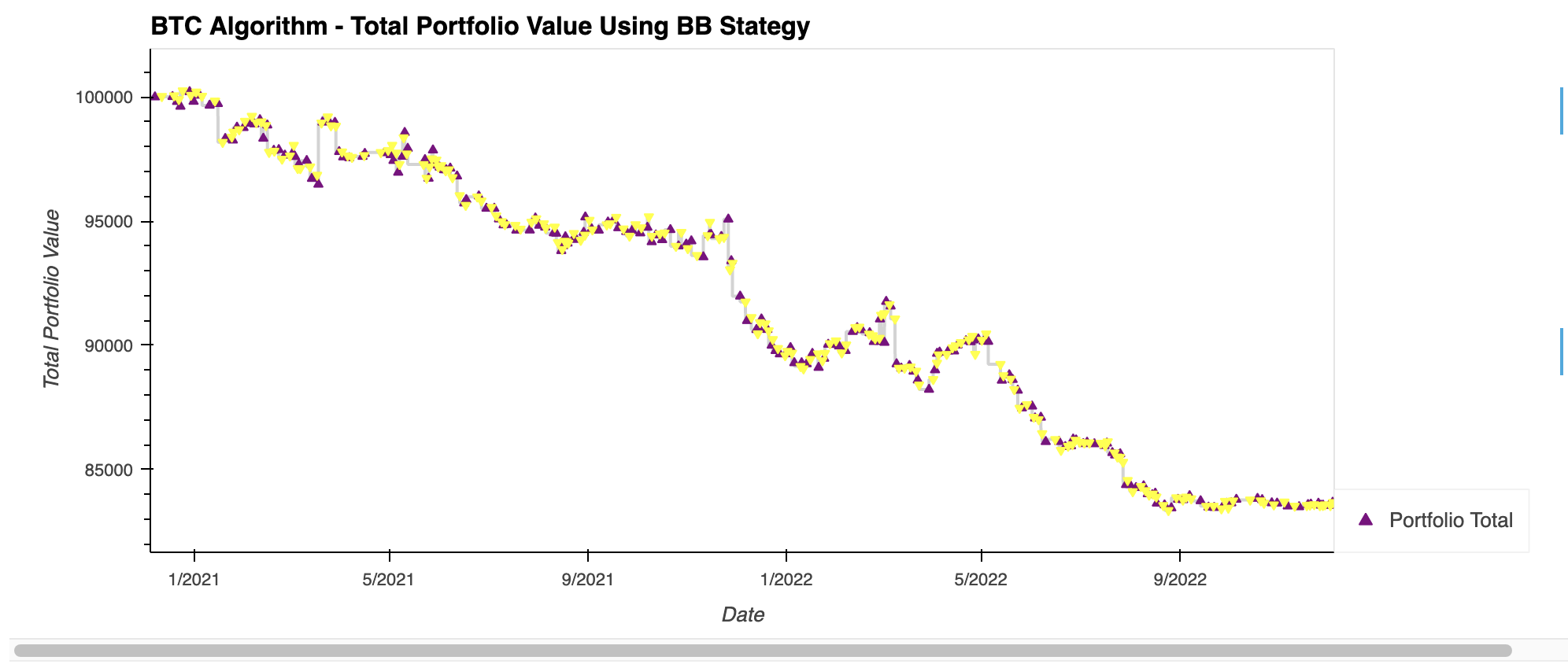 GitHub - tetmiranda/Algorithmic-Trading-Bot