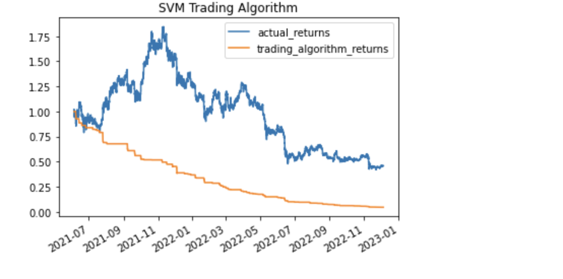 GitHub - tetmiranda/Algorithmic-Trading-Bot