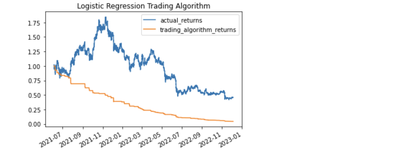 GitHub - tetmiranda/Algorithmic-Trading-Bot
