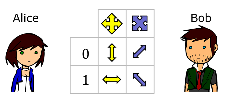 GitHub - DarkStarStrix/Quantum_Key_Distrubtion: Quantum key ...