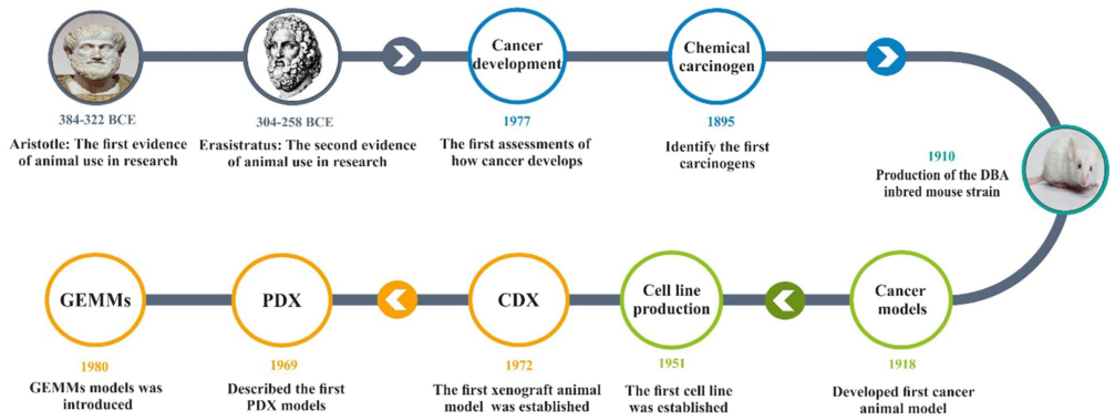 【周刊】第 49 期 · Issue #1094 · openbiox/weekly · GitHub