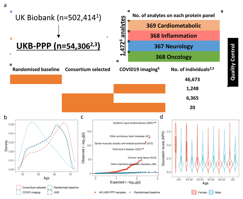 【周刊】第 53 期 · Issue #1168 · openbiox/weekly · GitHub