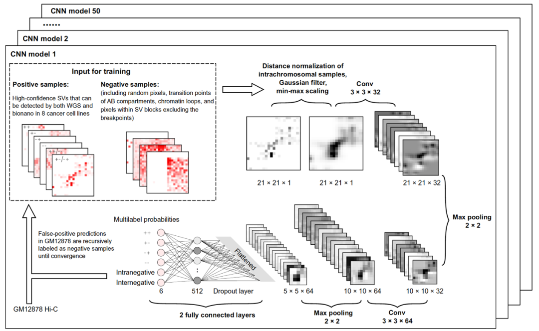 【周刊】第 57 期 · Issue #1232 · openbiox/weekly · GitHub