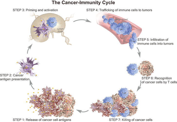 【周刊】第 57 期 · Issue #1232 · openbiox/weekly · GitHub