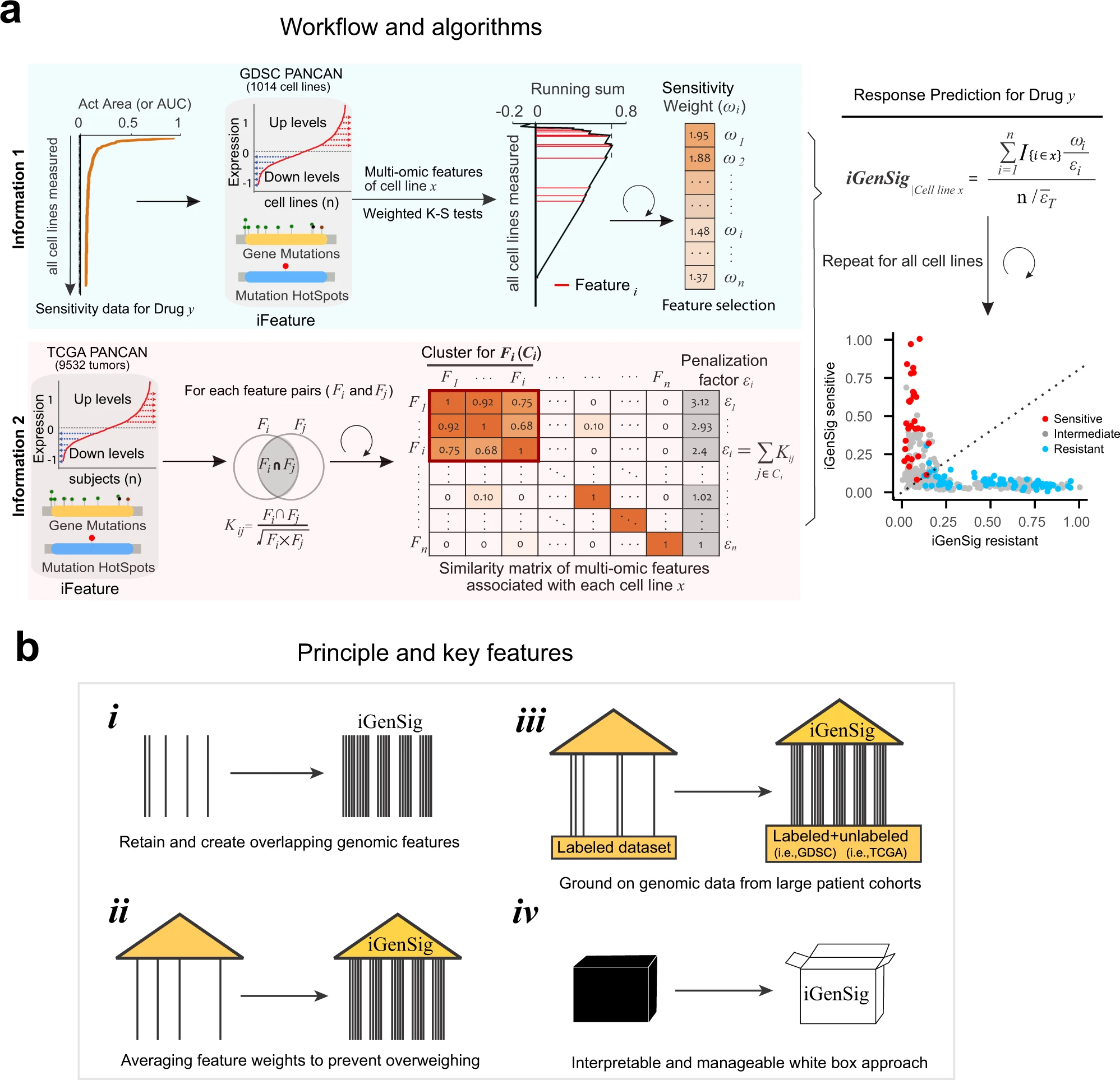 【周刊】第 59 期 · Issue #1260 · openbiox/weekly · GitHub