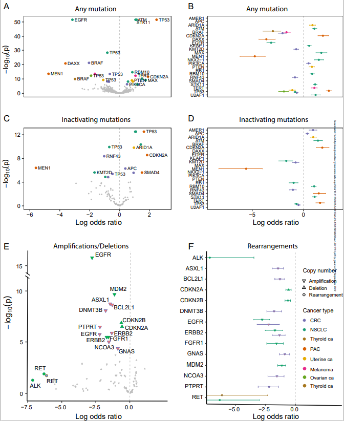 【周刊】第 69 期 · Issue #1455 · openbiox/weekly · GitHub