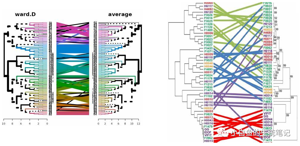 【周刊】第 84 期 · Issue #1723 · openbiox/weekly · GitHub