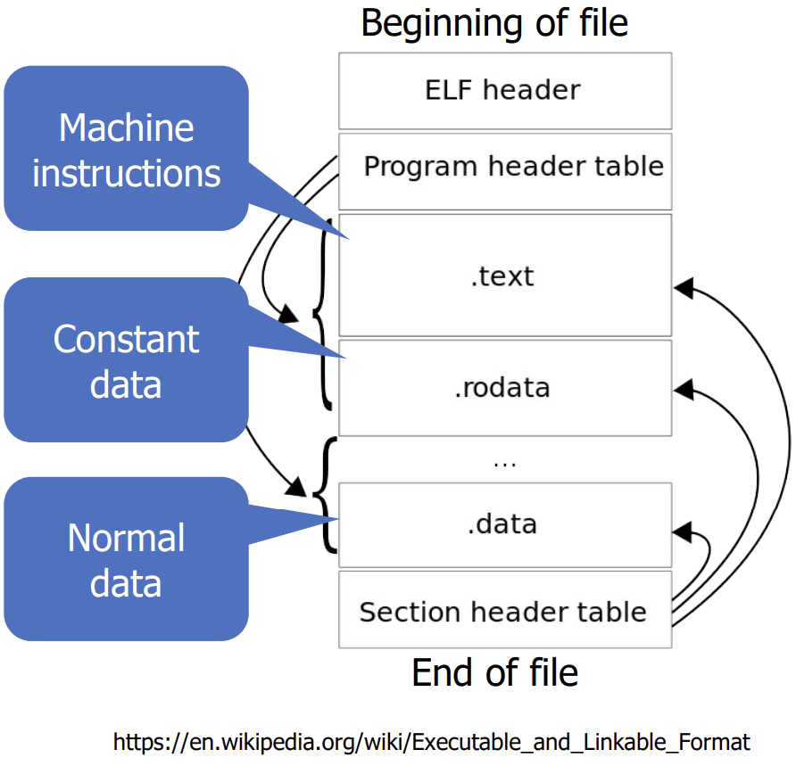GitHub - kosangh/computer