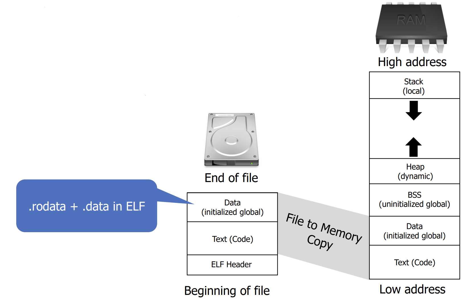 GitHub - kosangh/computer