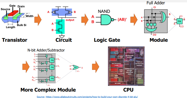 GitHub - kosangh/computer