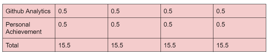 Final Ticket · Issue 21 · Tirth Thakkarapcsp Blog · Github 8940