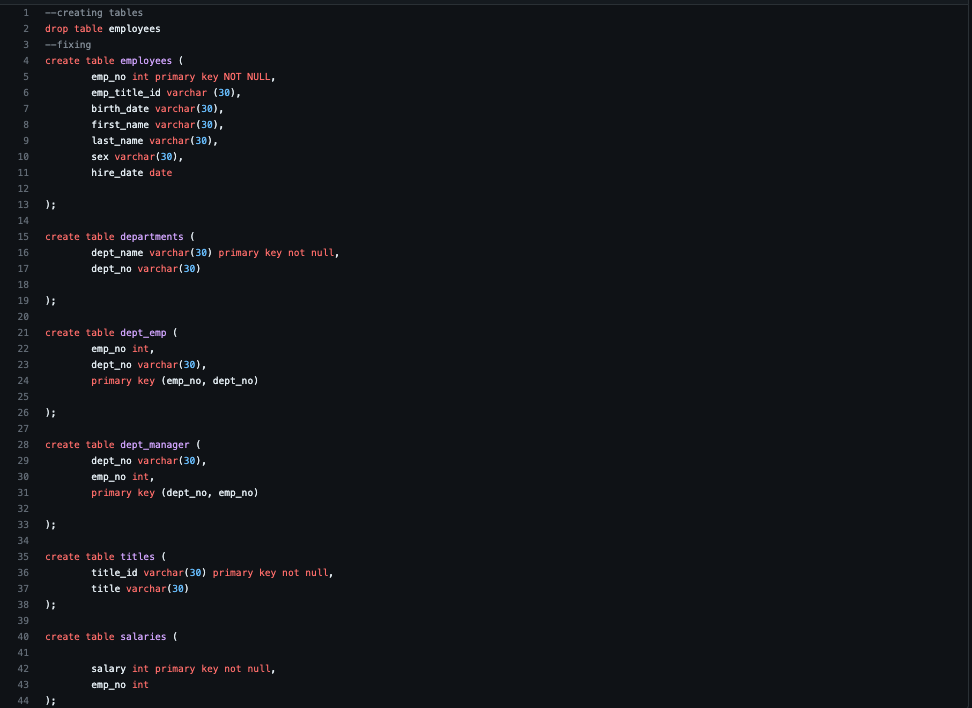 GitHub - Vanpat95/SQL-Analysis: A showcase of data modeling, data engineering, and data analysis ...