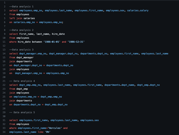 Github Vanpat95sql Analysis A Showcase Of Data Modeling Data