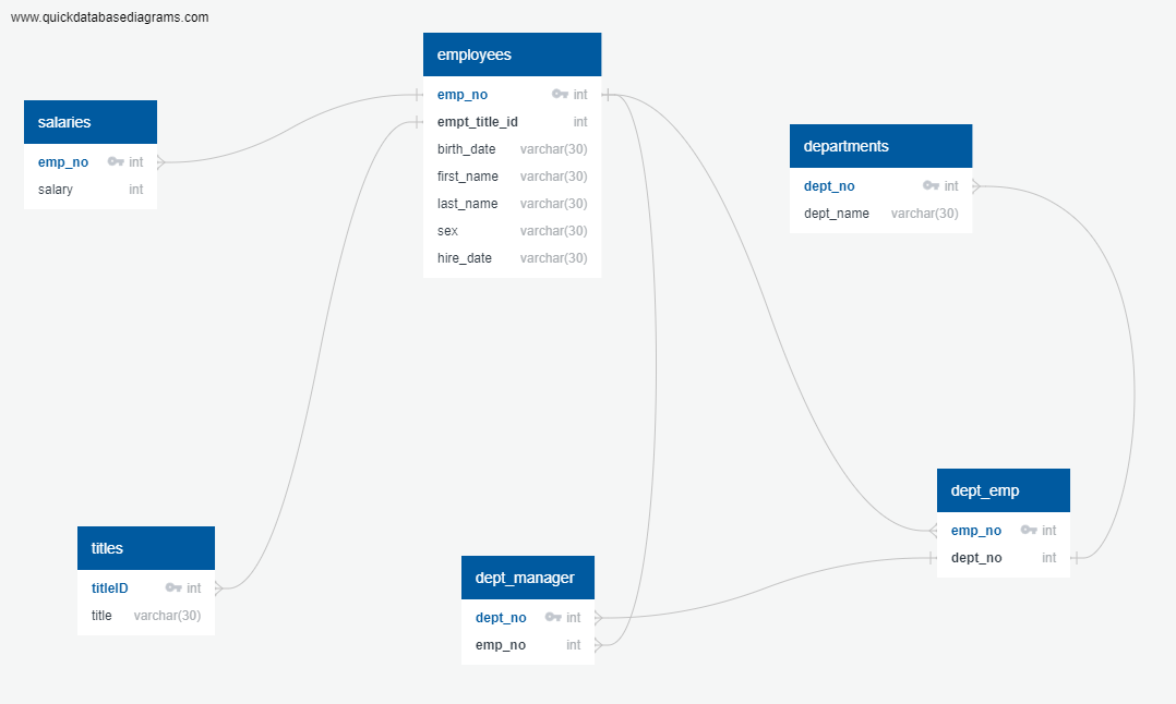 Github Vanpat95sql Analysis A Showcase Of Data Modeling Data