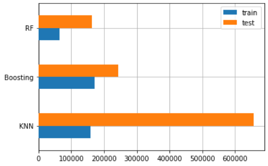 GitHub - synswty/Proyek-Machine-Learning-Predictive-Analytics: Machine ...
