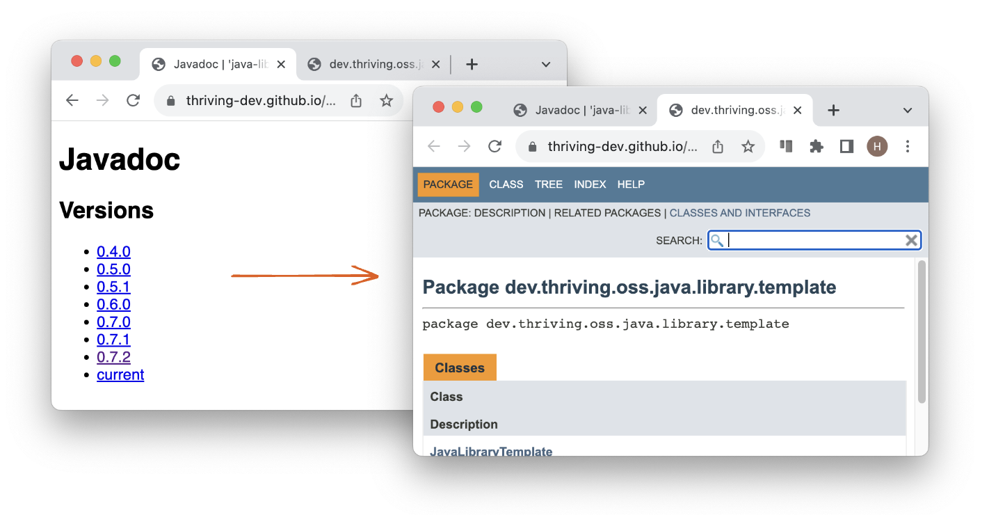 GitHub - thriving-dev-test/java-library-template-demo
