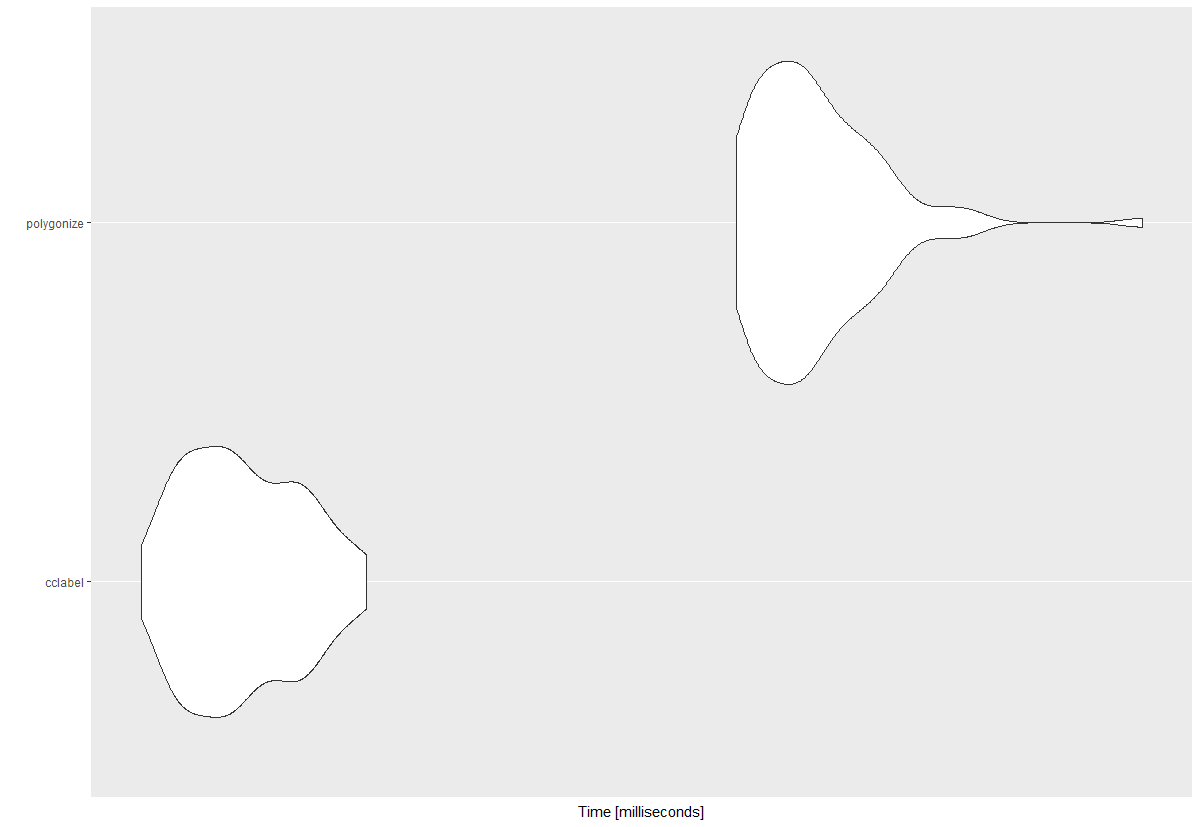 Edges · Issue #5 · r-spatialecology/landscapemetrics · GitHub