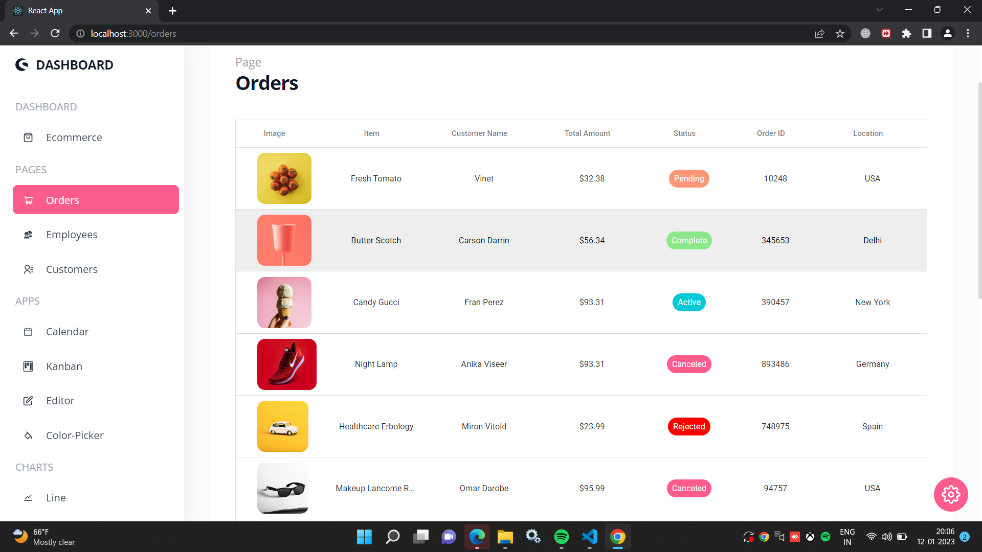 Github Mayurchou Dashboard App