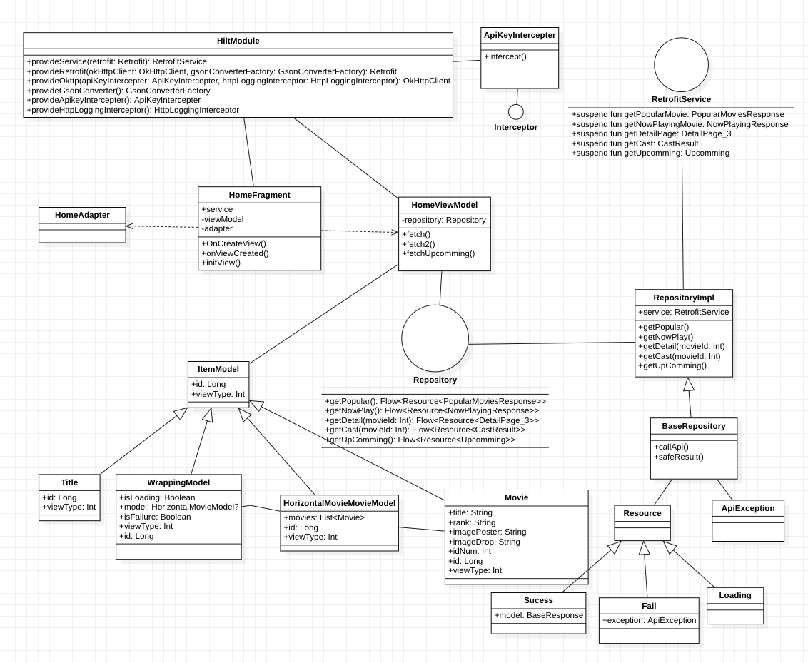 GitHub - GotchaCoding/TMDB