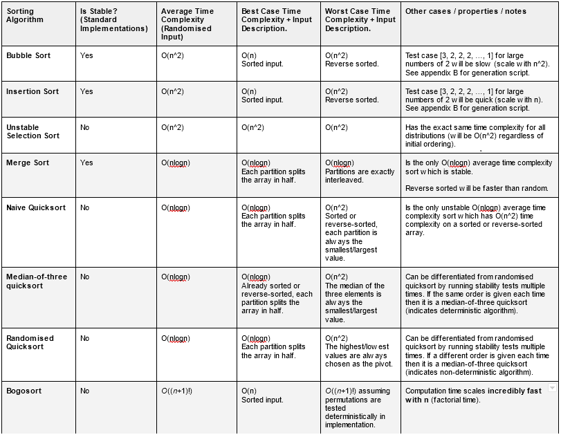 Github Jackjusondsa Data Structures And Algorithm 🧩