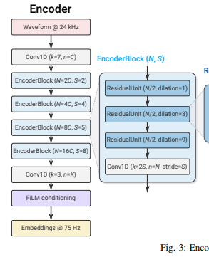 Special reason for this single kernel to be 3? · Issue #59 · lucidrains/audiolm-pytorch · GitHub