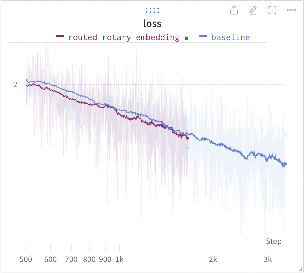 The position embedding? · Issue #5 · lucidrains/CoLT5-attention · GitHub