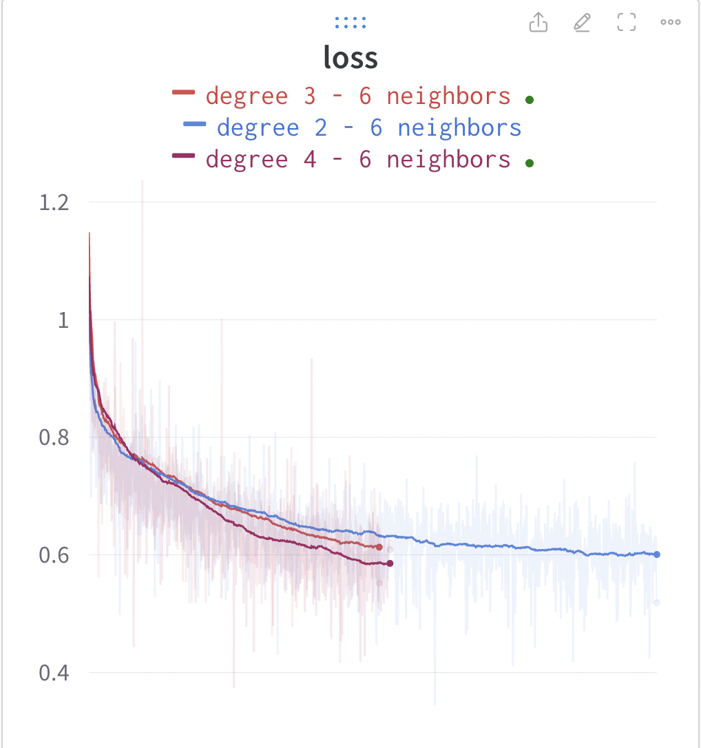 equiformer v2 is out! · Issue #6 · lucidrains/equiformer-pytorch · GitHub