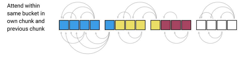 why do we dot product with look back? · Issue #93 · lucidrains/reformer ...