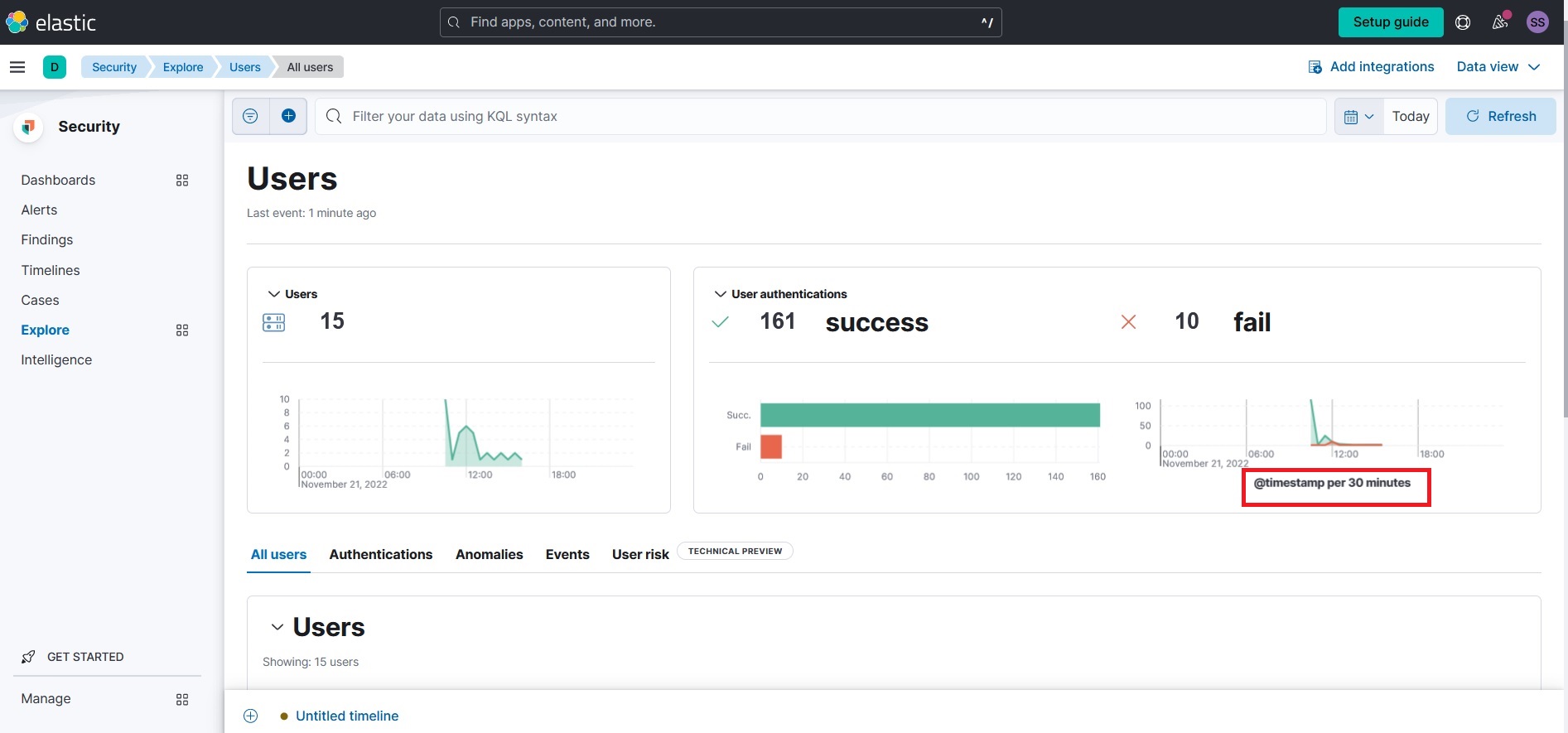 [Security Solution]'@timestamp' is showing under users success fail combination lens . · Issue ...