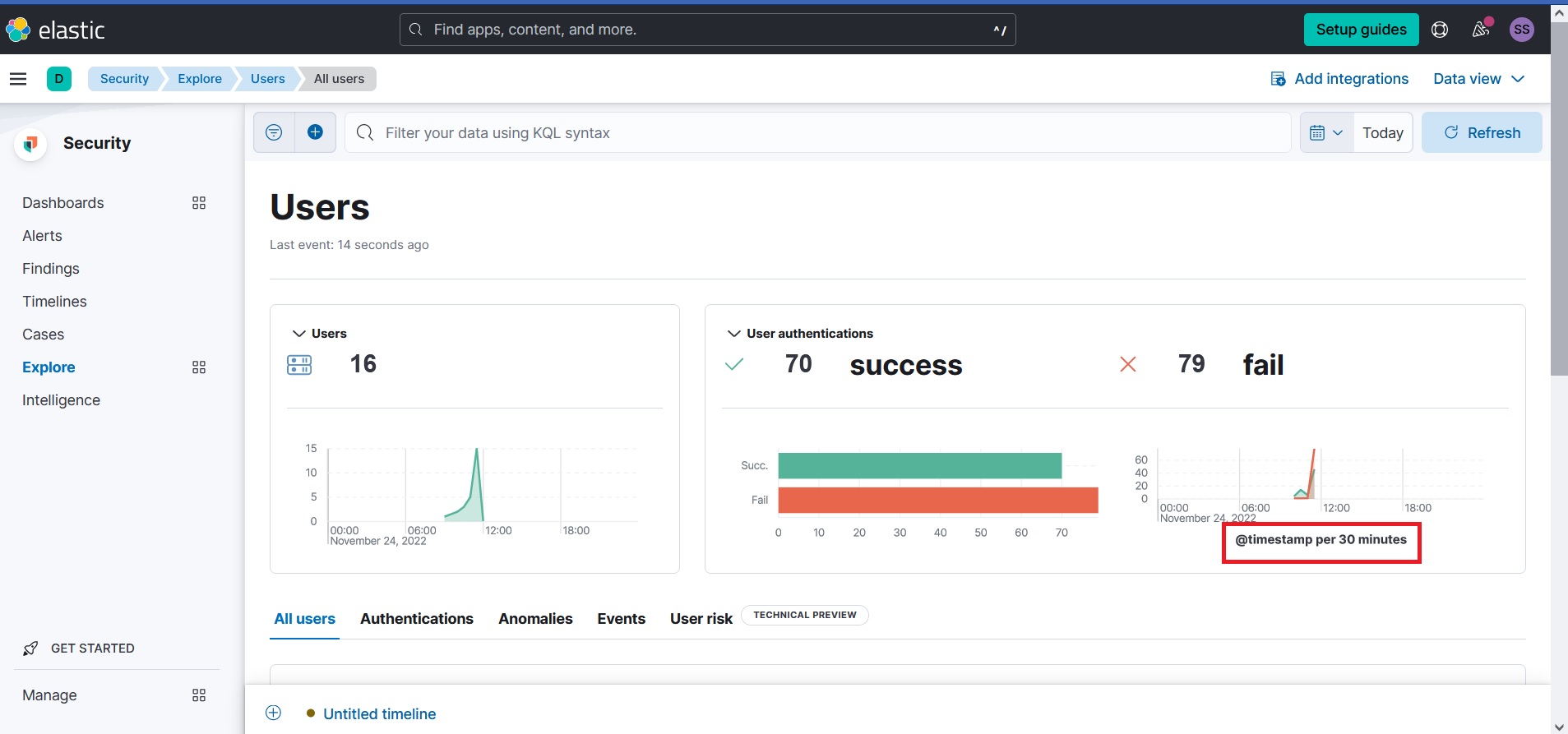 [Security Solution]'@timestamp' is showing under users success fail combination lens . · Issue ...