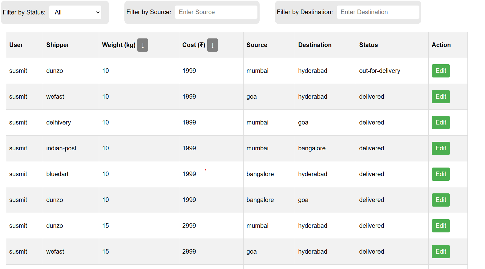 GitHub - deepchauhan2002/P4-FRONTEND: simple table component with sort ...