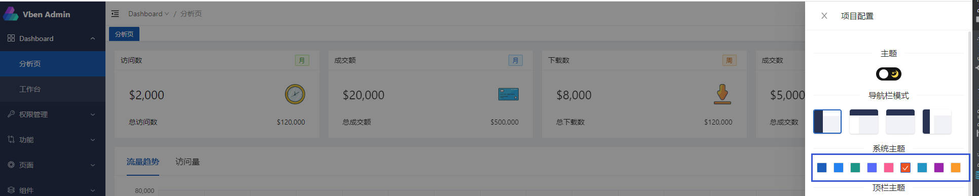 官方示例,系统主题切换失效 · Issue 2435 · Vbenjsvue Vben Admin · Github