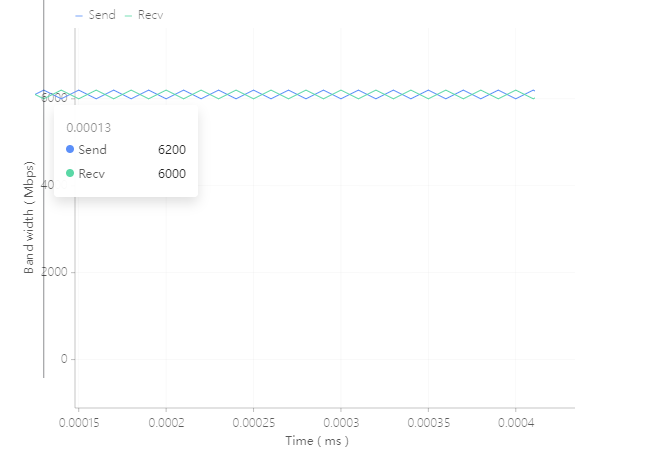 设置视图(marginLeft)坐标后,使用brushXFilter,图形以原视图坐标渲染. · Issue #5350 · antvis/G2 · GitHub
