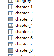 Incorrect Actual SQL table · Issue #21409 · apache/shardingsphere · GitHub