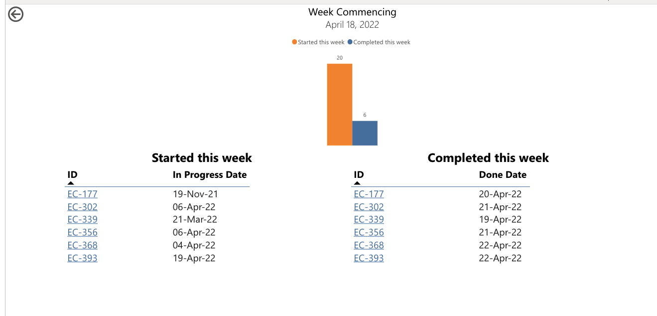 Net flow drill through not showing the right data? · Issue #15 · nbrown02/FlowViz-Jira · GitHub