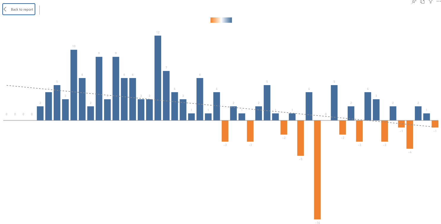 Net flow drill through not showing the right data? · Issue #15 · nbrown02/FlowViz-Jira · GitHub