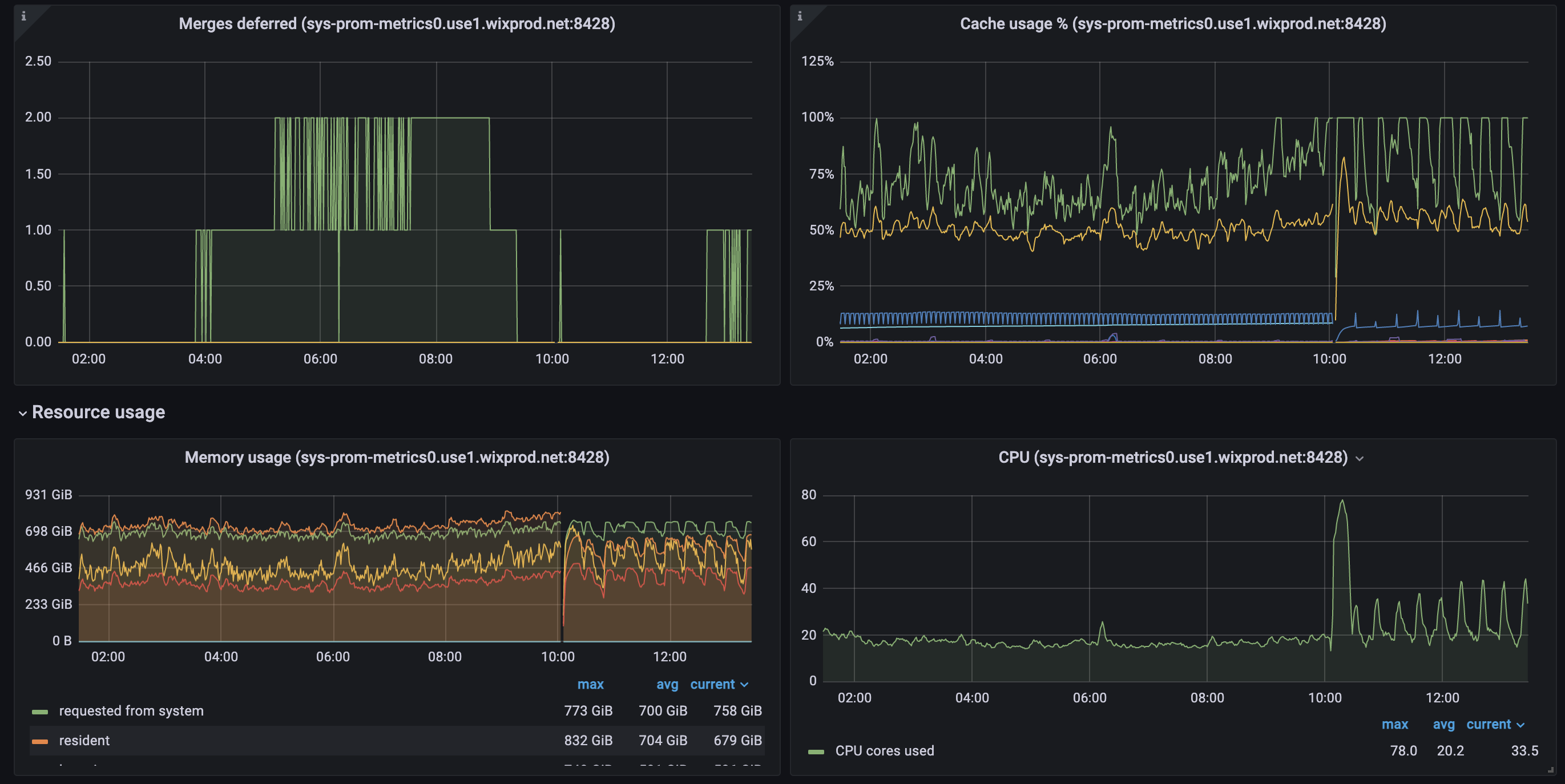 v1.83.1 version resource usage degradation · Issue #58699 · grafana/grafana · GitHub