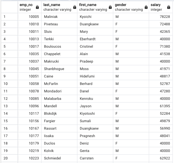 GitHub - helloliamtwomey/sql-challenge