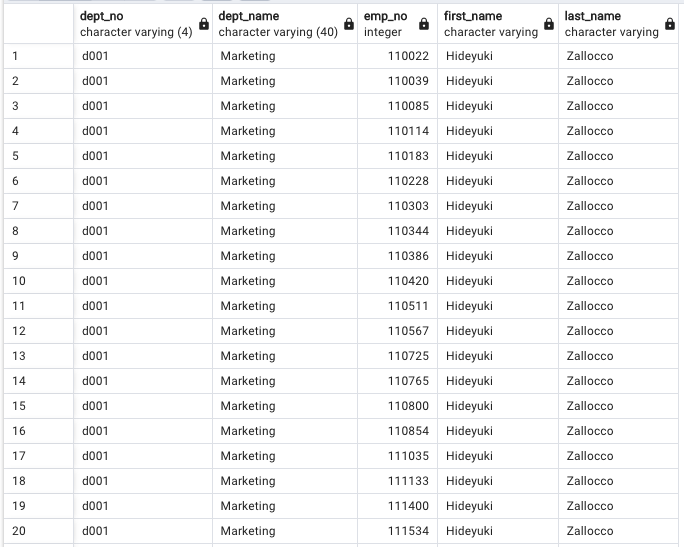 GitHub - helloliamtwomey/sql-challenge