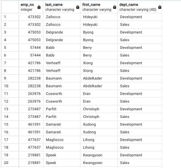 GitHub - helloliamtwomey/sql-challenge