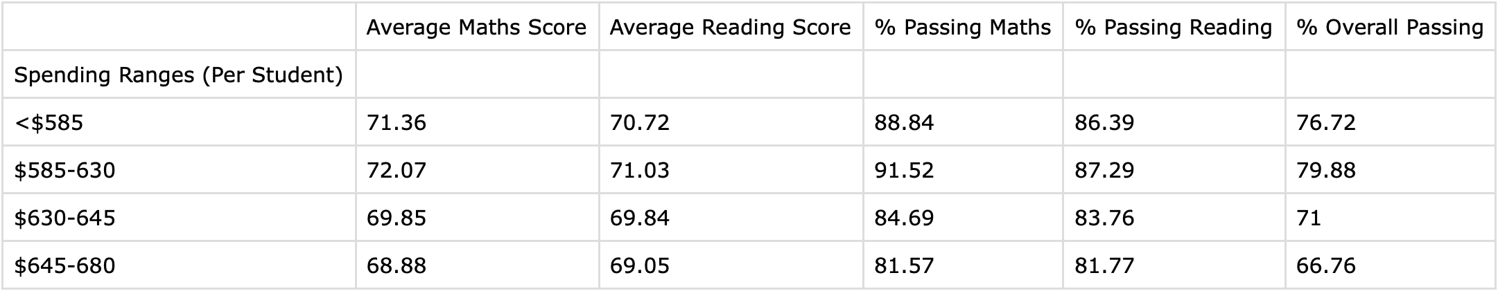 GitHub - helloliamtwomey/pandas-challenge